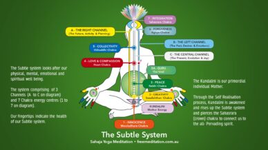 English Sahaja Yoga Meditation Courses by Malaysia and Singapore - Free ...