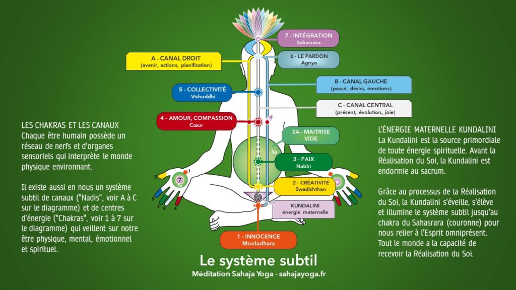 French Meditation French Courses - Free Meditation Worldwide